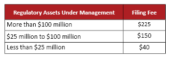Annual Update of Form ADV and Recent Regulatory Changes Affecting ...