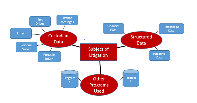 Tips for Managing E-Discovery in a Large, Complex Litigation - Part One ...