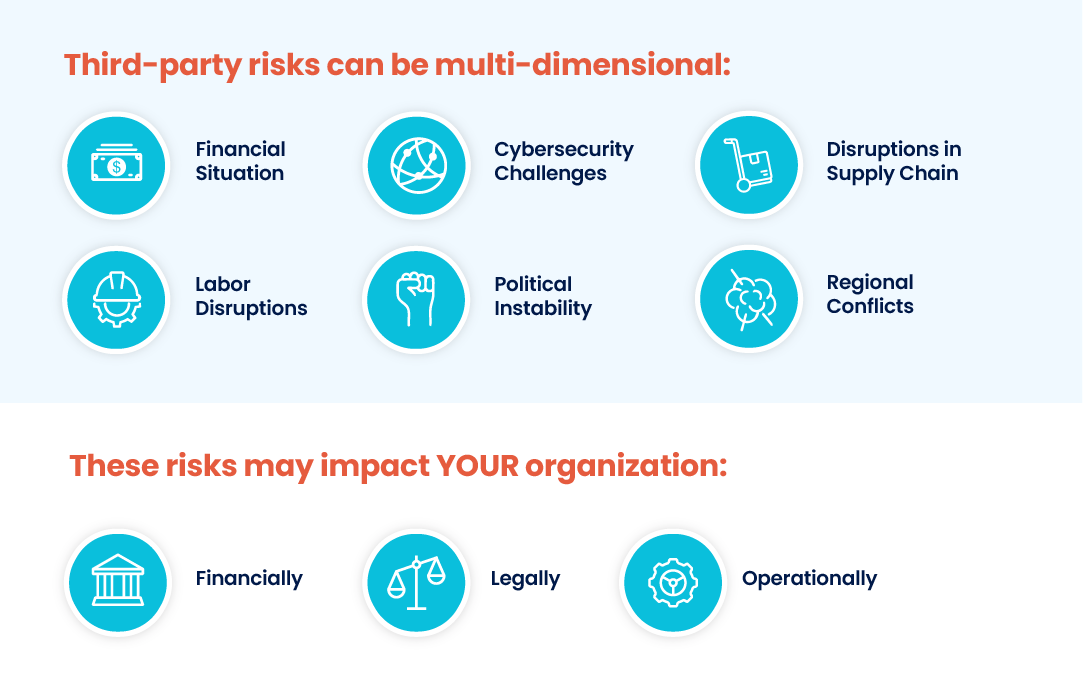 Third-Party Risk Management: The Definitive Guide | Mitratech Holdings, Inc - JDSupra