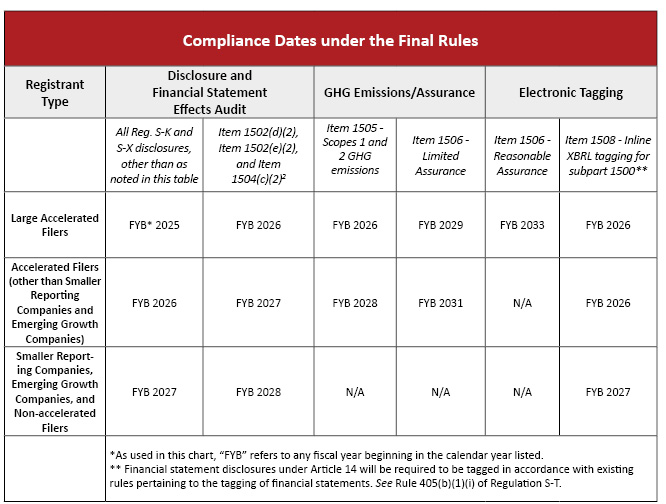 The SEC Issues Final Climate Disclosure Rules for Public Companies, but ...
