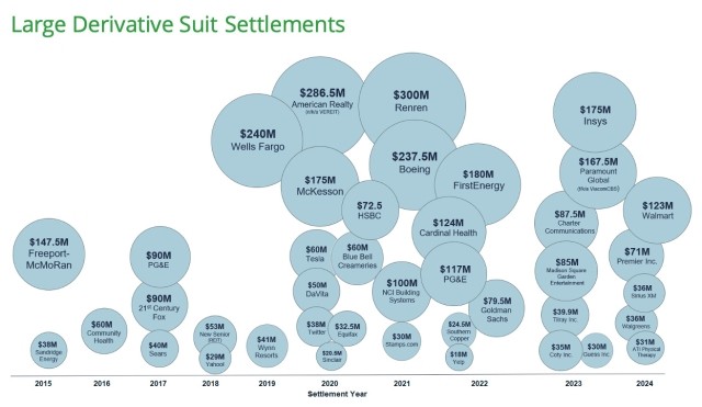 Derivative Suit Exposure: More Art Than Science | Woodruff Sawyer - JDSupra