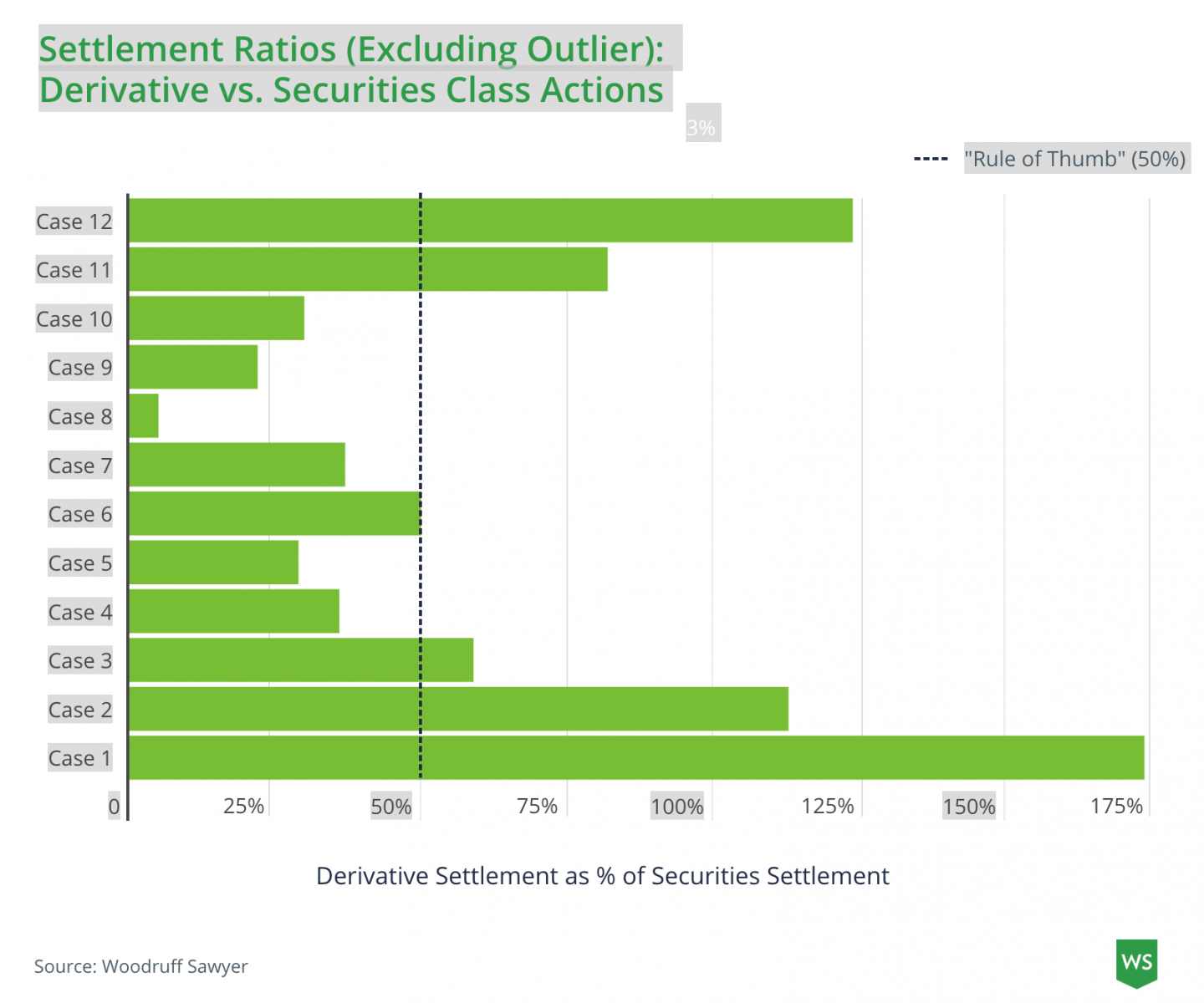 Derivative Suit Exposure: More Art Than Science | Woodruff Sawyer - JDSupra
