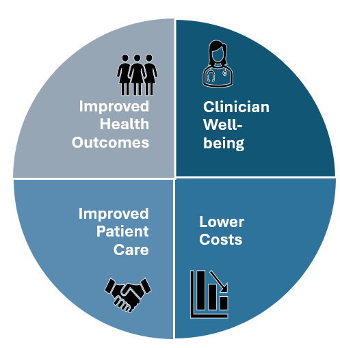 Advancing shared accountability to reduce regulatory burden, promote ...