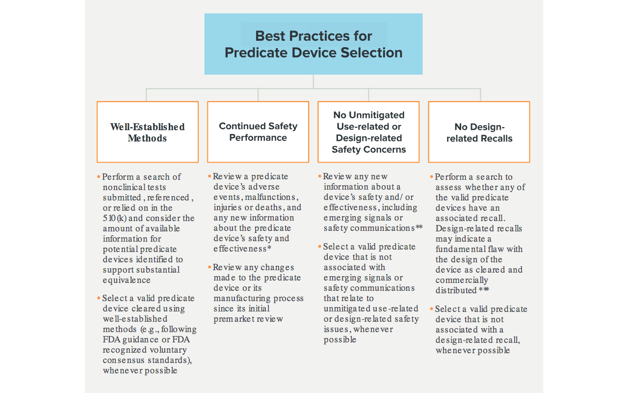 Modernizing the FDA’s 510(k) Program for Medical Devices: Selection of ...