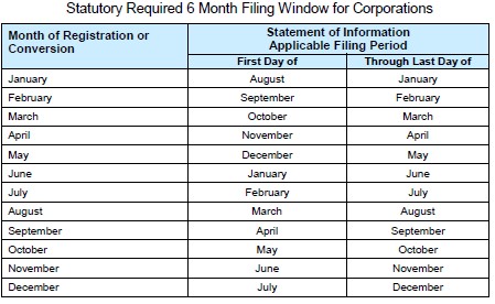 What Is The "Applicable Filing Period" For A Foreign Corporation ...
