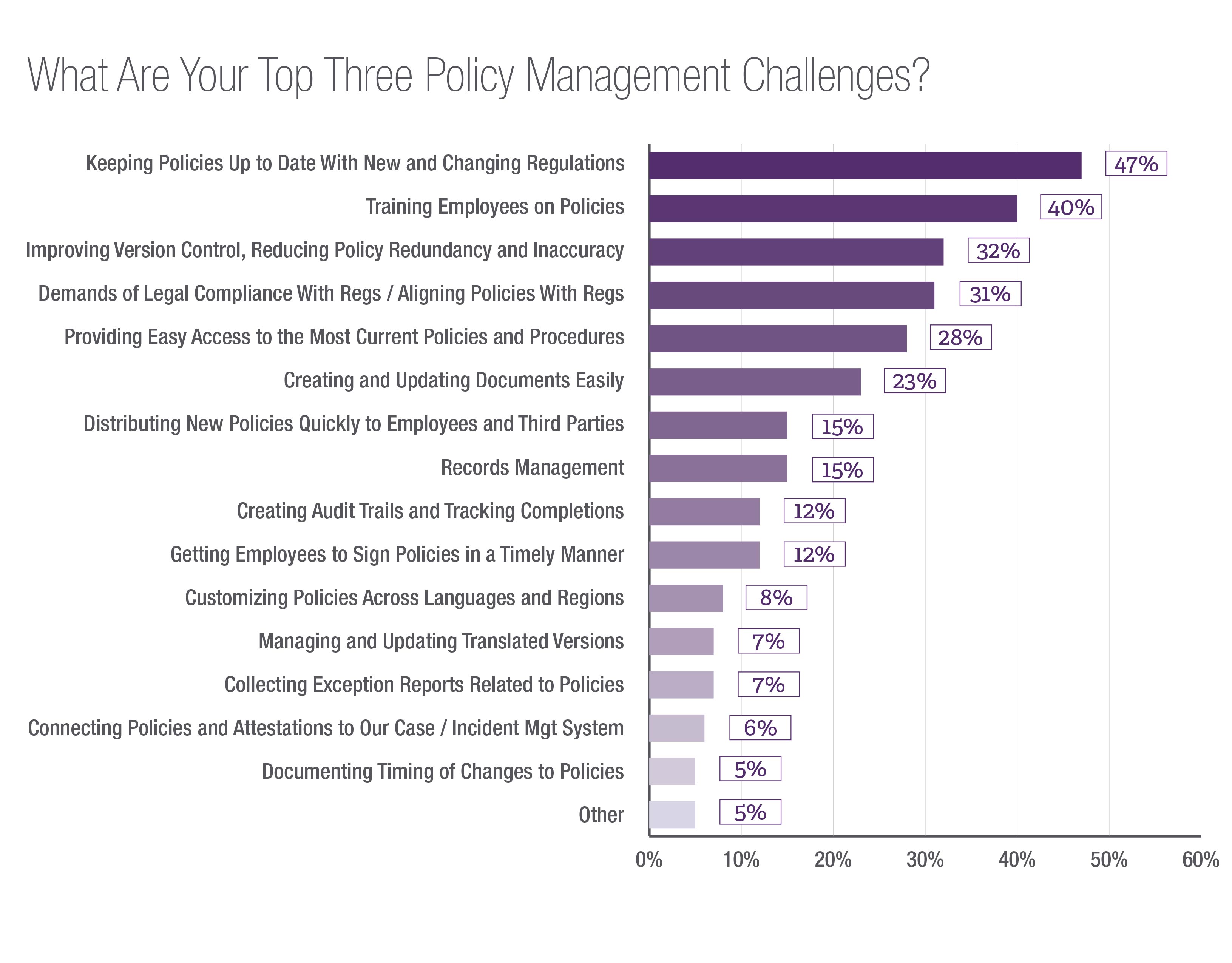 Preview the Top Three Findings from our 2016 Policy Management ...