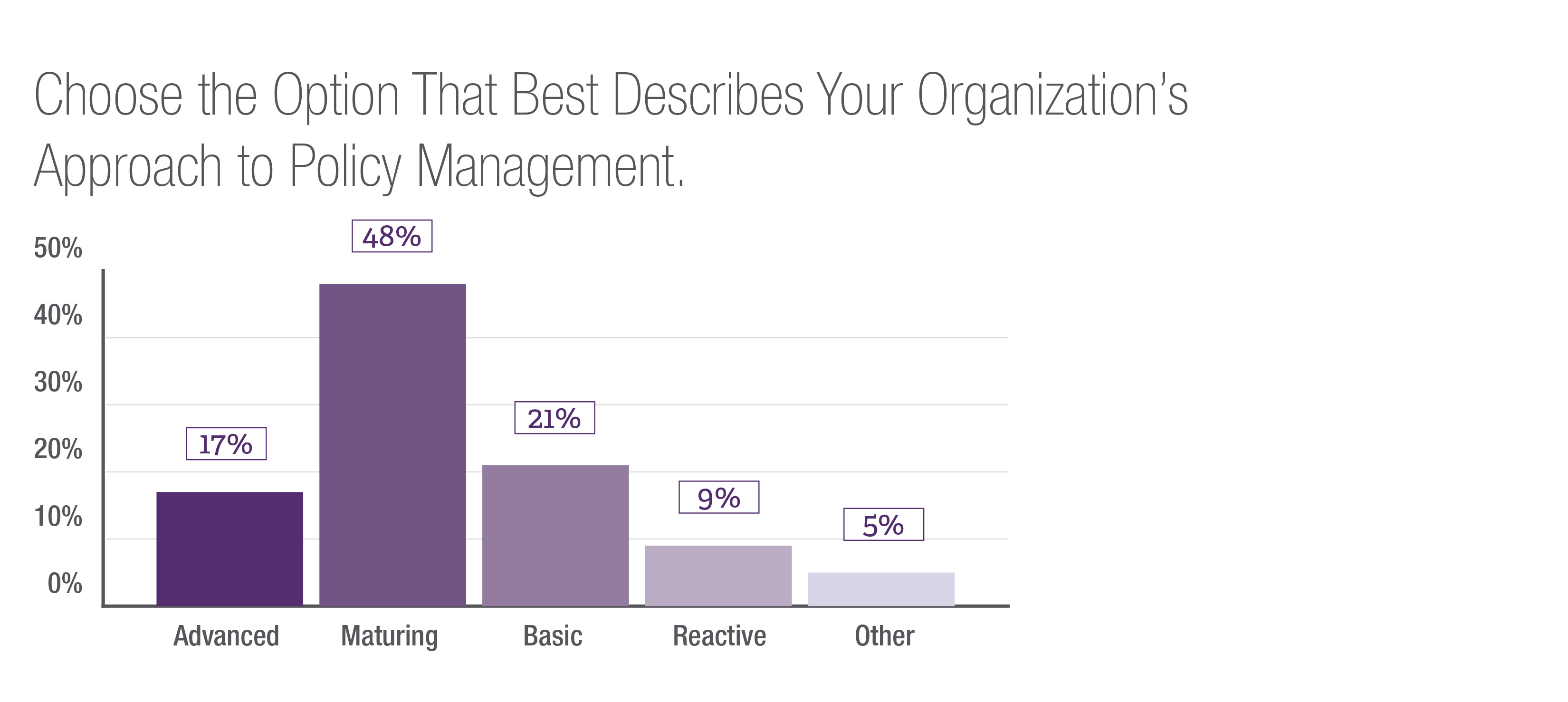 Preview the Top Three Findings from our 2016 Policy Management ...