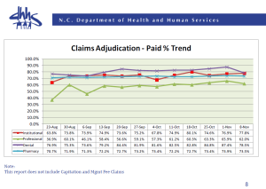 DHHS Still Claims NCTracks on Track?? CSC Doing Its Best? | Williams ...