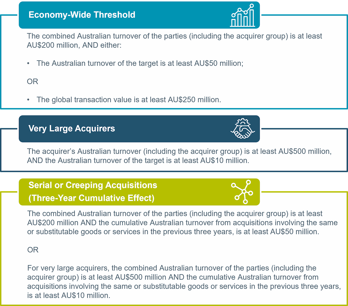 Deal Done: Mandatory Merger Clearance in Australia Becomes Law | K&L ...